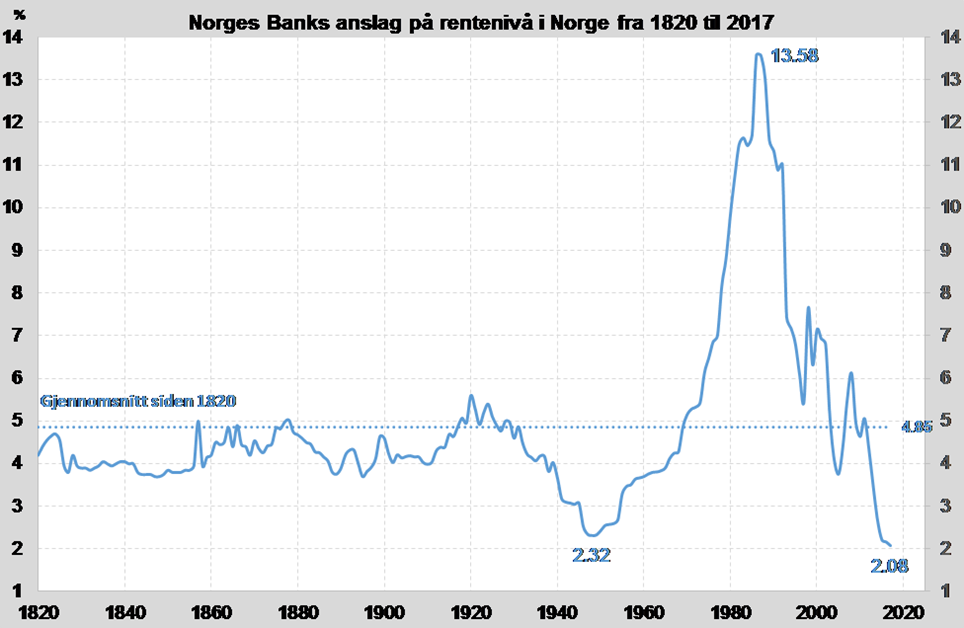 Budsjettrenter 2018-2021 - KBN